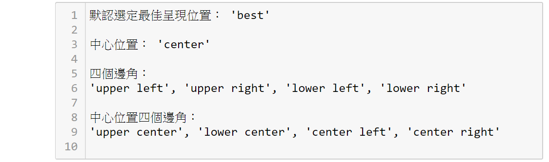 [Python 商業數據分析之可視化繪圖] 第4.3講：線圖（Line Chart）（三） - Python 商業數據分析 - Medium
