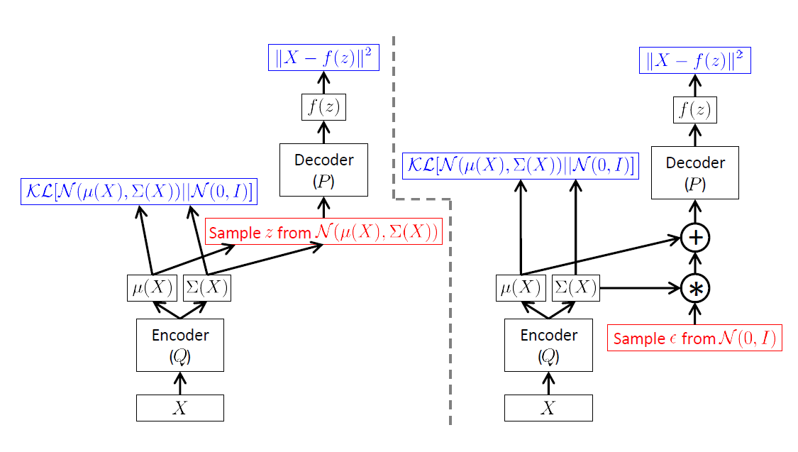 Learning Disentangled Representations With Variational Autoencoders By Ananth Ravi Kumar The