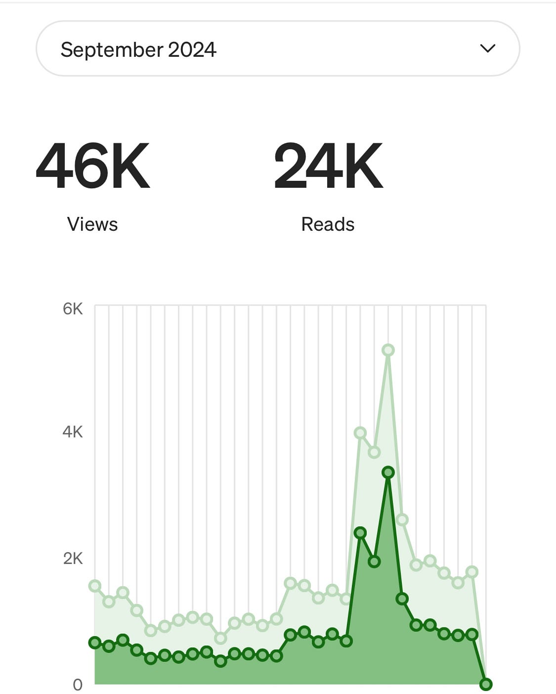Happy Sunday, Stats, Stats, and Stats.😊📈🍾 | by 📘Zahier Adams | Mr. Plan ...