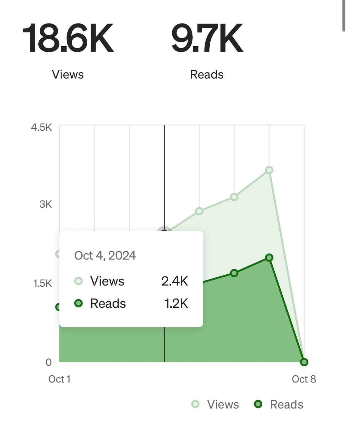 Why Join Mr. Plan B. 9.7K reads not on the 10th Yet | by 📘Zahier Adams ...