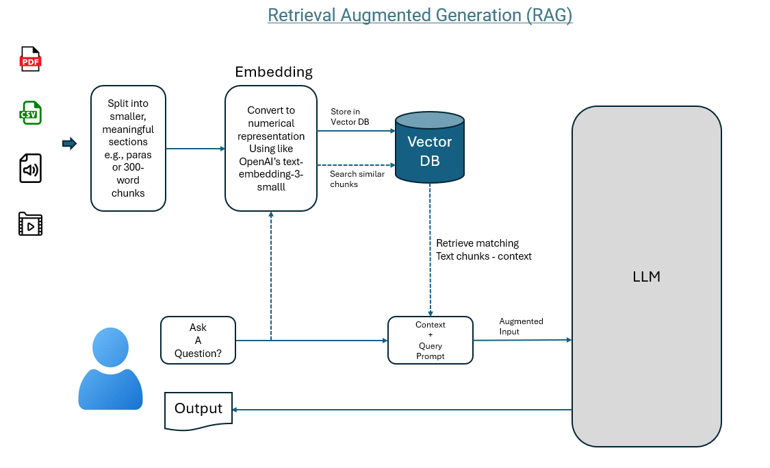 RAG Done Right: Optimizing Retrieval-Augmented Generation with ...