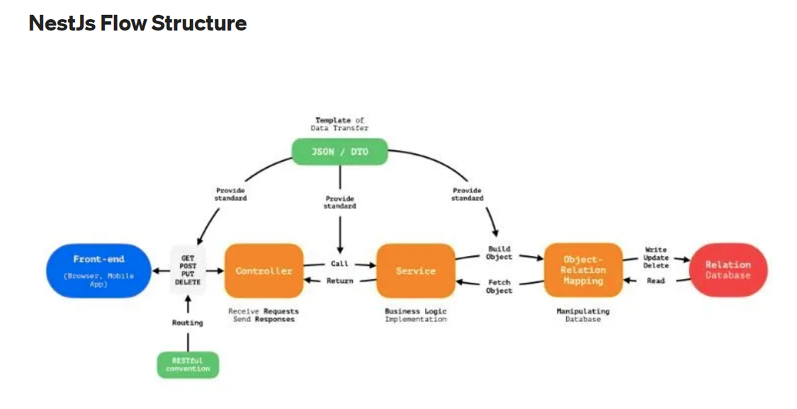 NestJs. Node.js Framework | by It World Education | Jan, 2025 | Medium