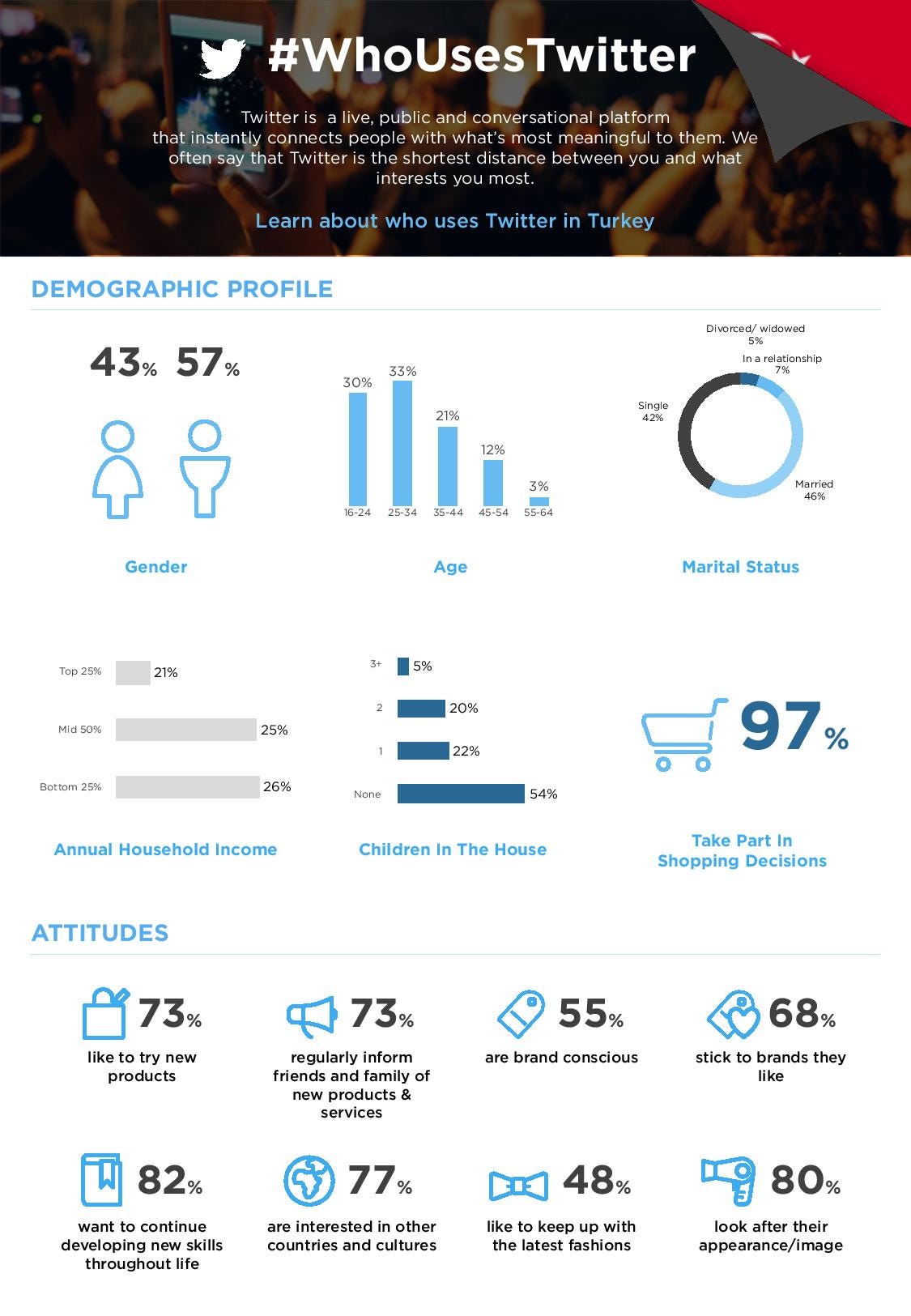Who Uses Twitter In Turkey | by Yesim Tin | Medium