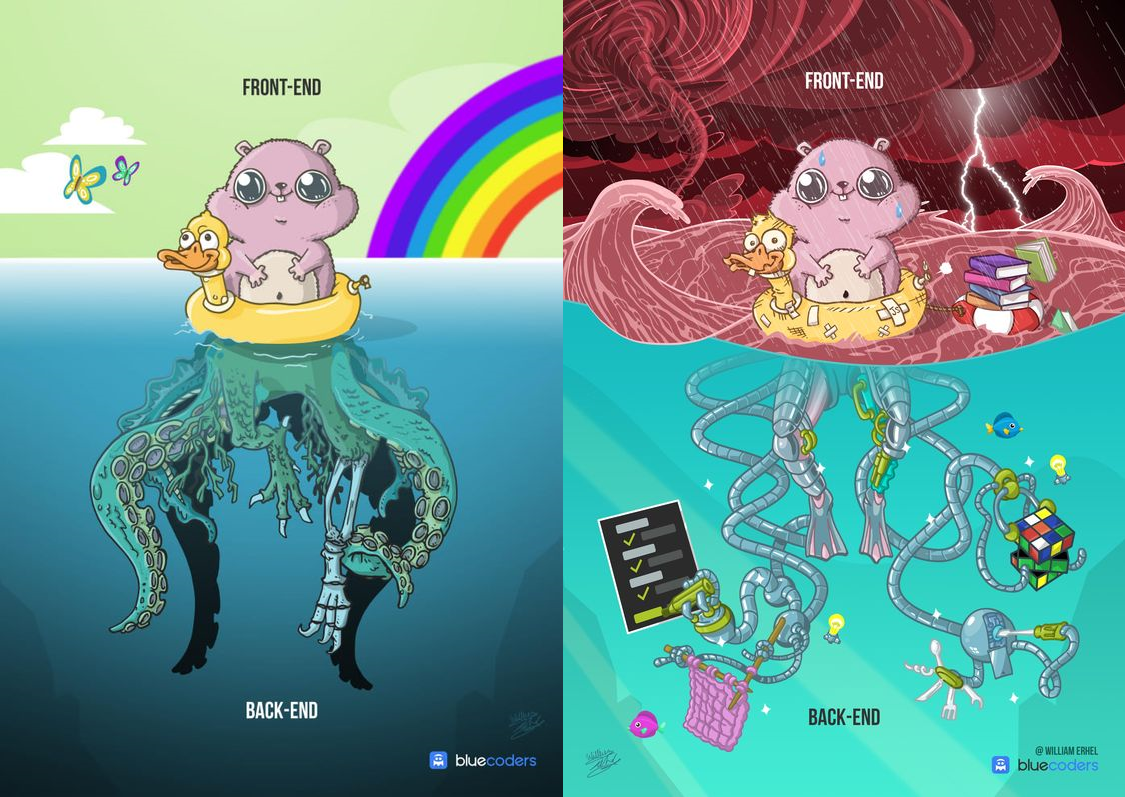 Navigating the Expanding Web Development Landscape: A Plethora of ...