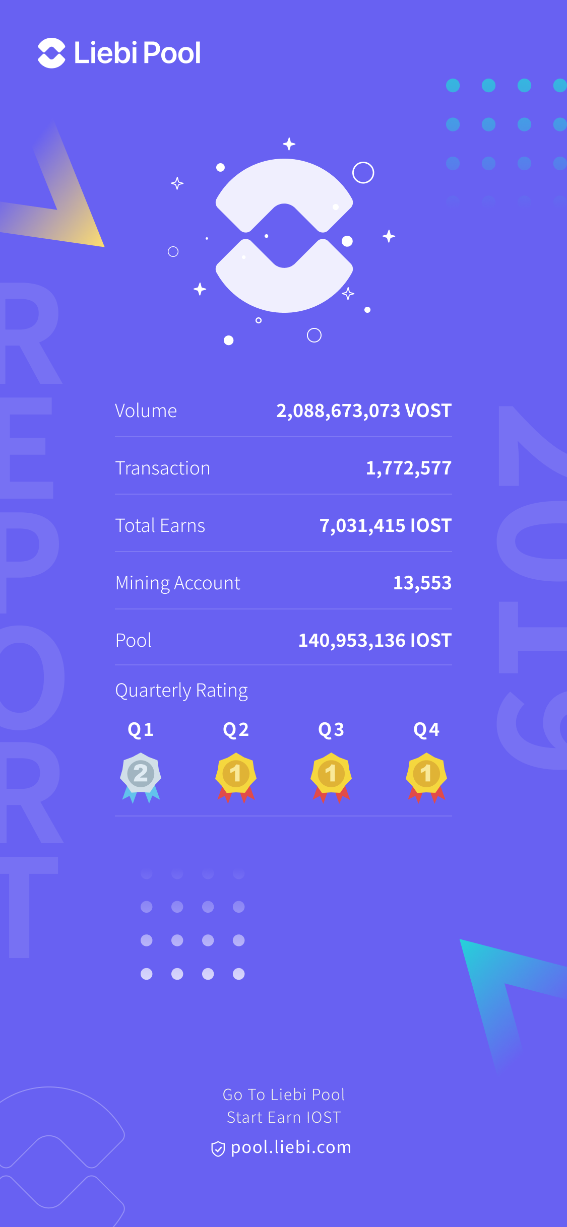 Liebi Pool 2019 Annual Report Coming | by Liebi | Medium