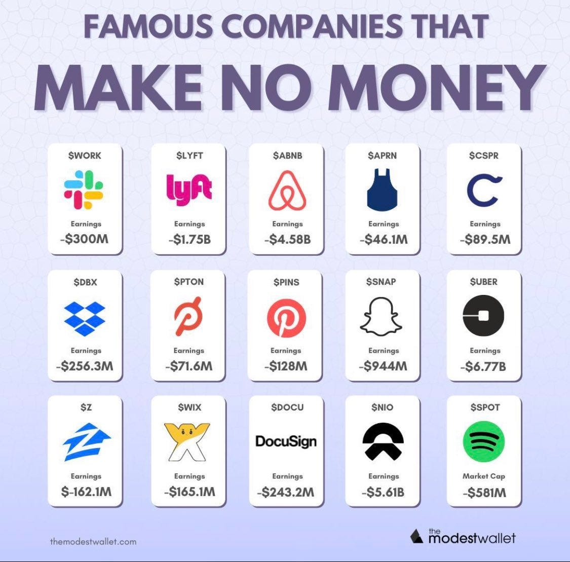 Why Do So Many Famous Companies Lose Billions Every Year? | by Jared A ...