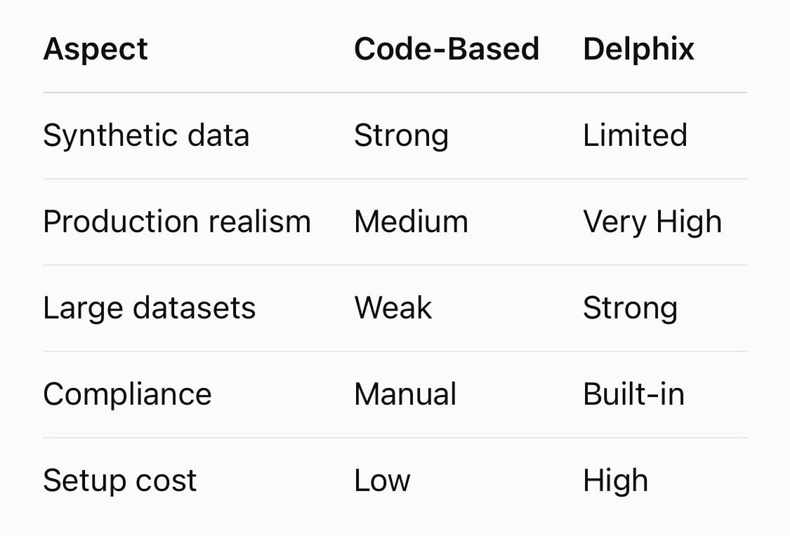 How Delphix Solves Test Data Management Challenges: A Practical Guide ...