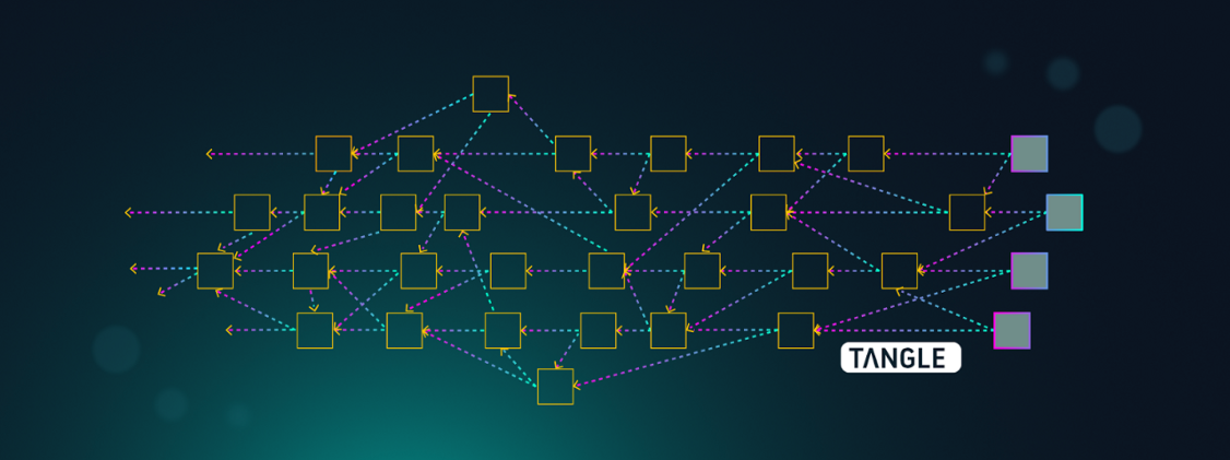 Tangled between Blocks: The Future of Blockchain Business | by Rais ...