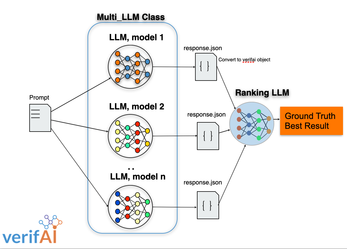 How Multi-LLM Systems Are Transforming Software Development | by Rachanapawar | Medium