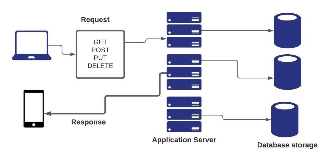 Flutter | Refactor Your Network Handling Layer (API Service) To ...