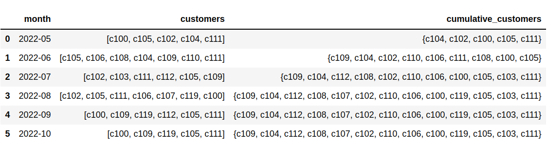 If You Have A Dataframe Whose One Column Has String Values And You Are Interested In Getting