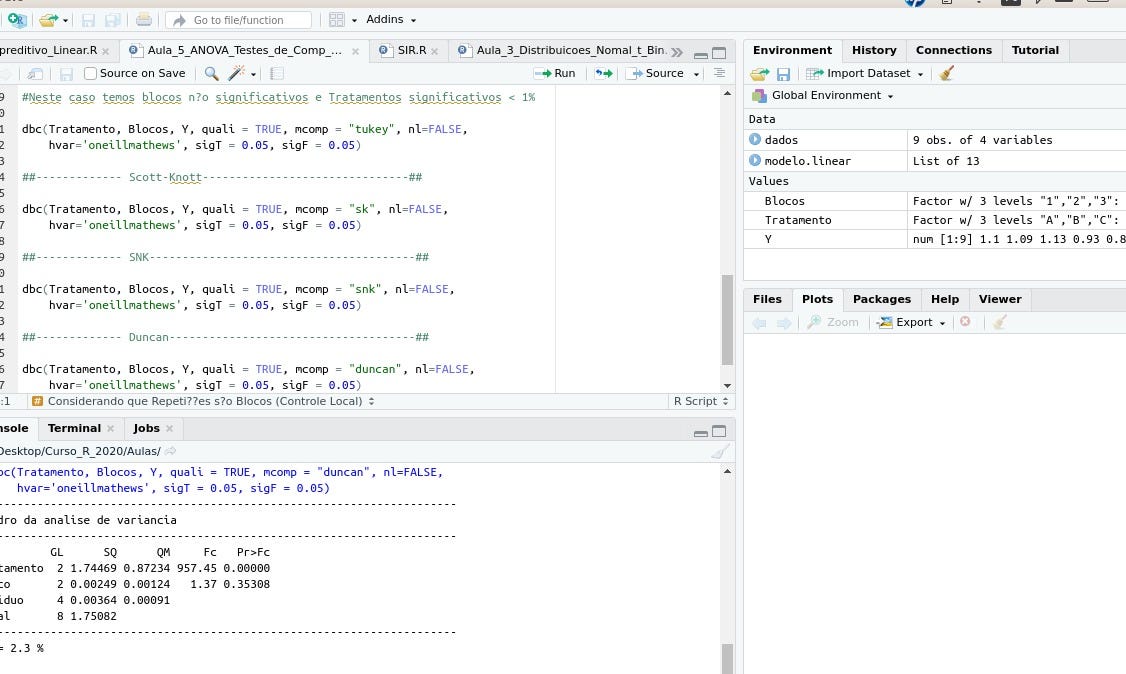 Experimentation and Multiple comparison | by Luciano Galvão | Medium
