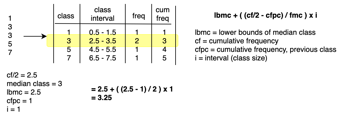 Doing Data Science with Python’s Built-in Statistics Library | by ...