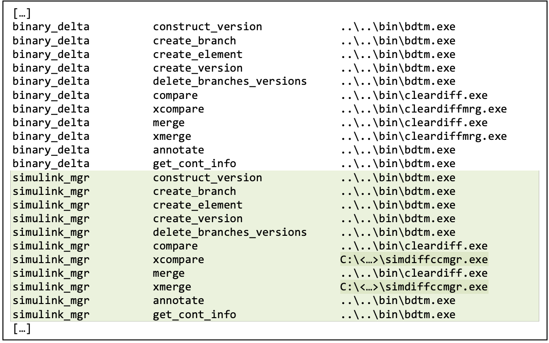 Integrating Simulink and Stateflow with ClearCase using SimDiff | by EnSoft Editor | EnSoft ...