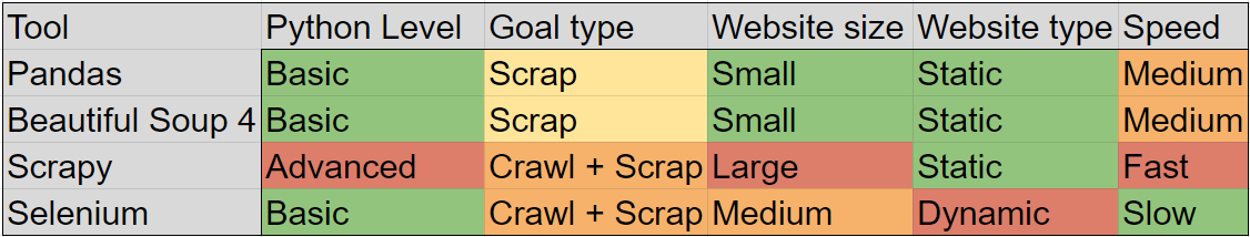 Which tool is the best to make a complete dataset? | by Jonathan ...