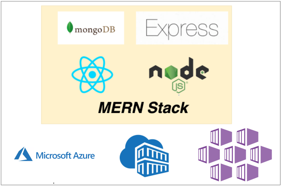 How to Build and Deploy MERN Stack on Azure AKS | by Bhargav Bachina ...