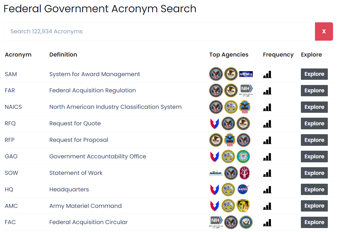 How Many Government Acronyms? 122,934 | by Justin Siken | HigherGov ...