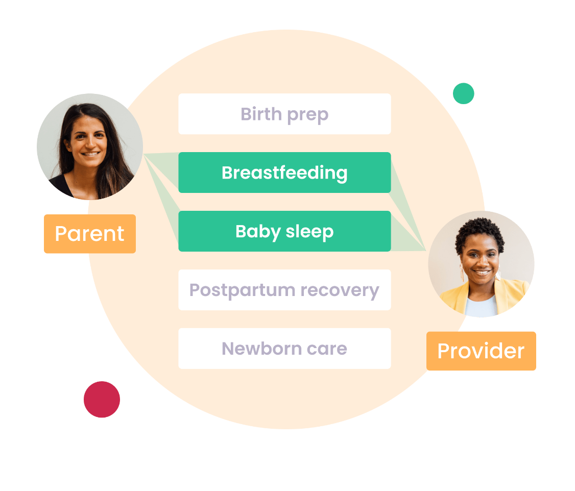 Bornbir: Revolutionizing Doula Support with a Modern Approach | by ...