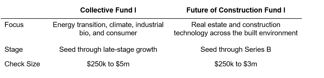 Welcome to GS Futures’ blog!. We’re GS Futures, an early-stage… | by ...