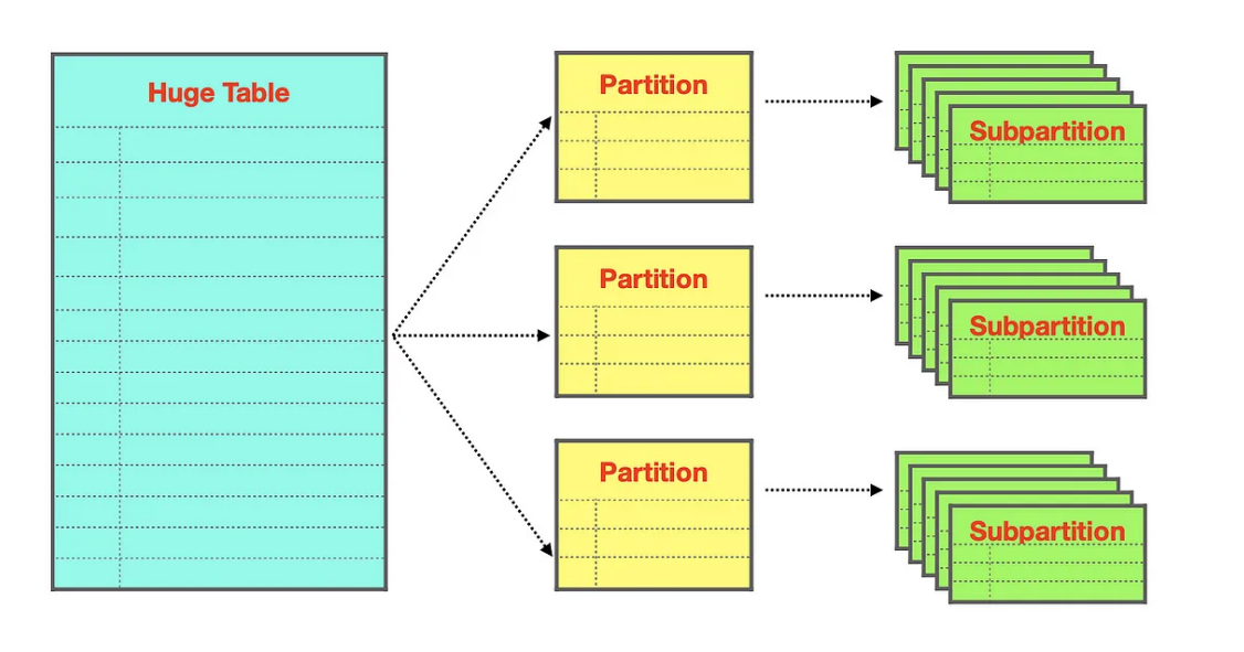 100 Days of Data Engineering on Databricks Day 34: Partitioning and ...