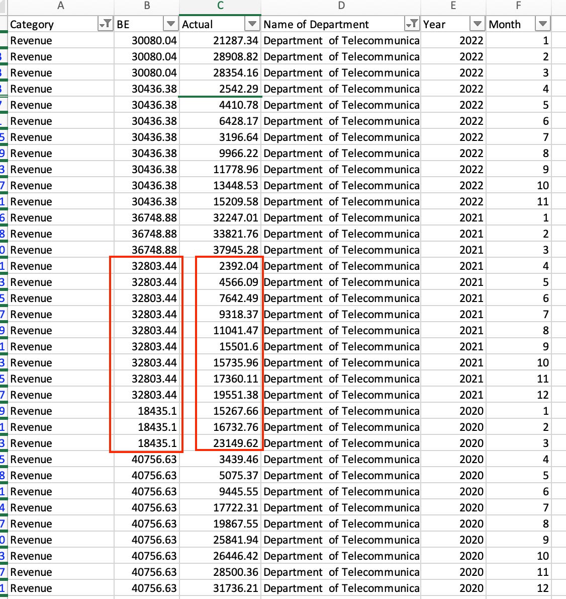 Tableau — Dealing with Cumulative Data | by Parag Kar | Medium