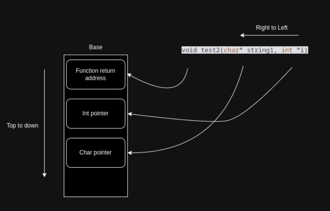 How I got my first CVE in Rust. Disclaimer : Information written in ...