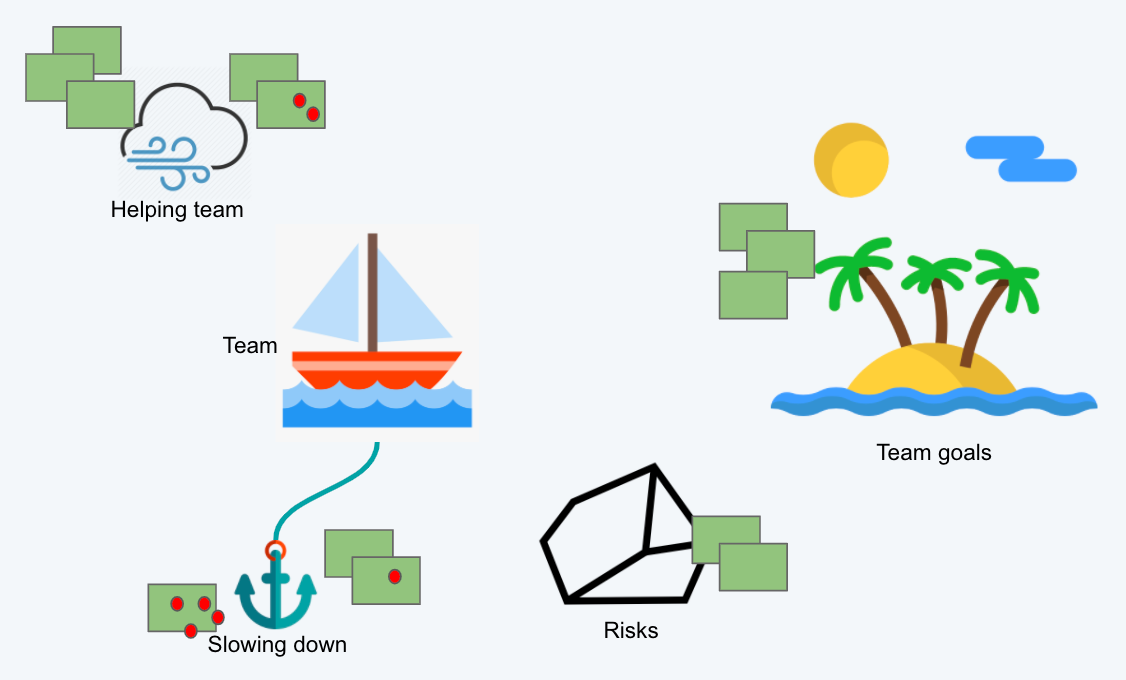 Retrospective Ideas. Inspection and Adaption is the key part… | by ...