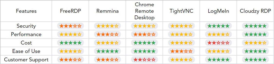 Best RDP Alternatives in 2024 | Cloudzy Blog