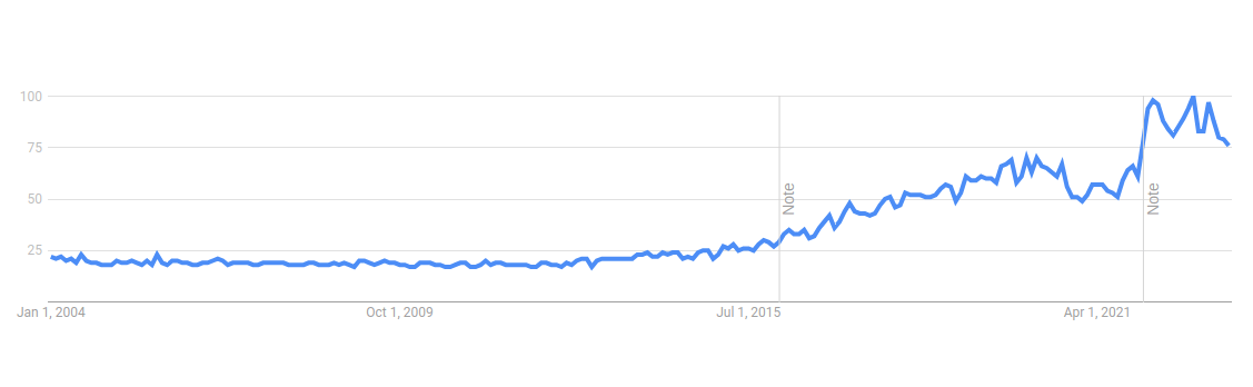Python: A Journey into the World’s Most Popular Language | Medium