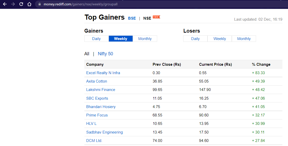 Scrape Stock Market Data using Pyspark and Databricks | by Mahesh Bhat ...