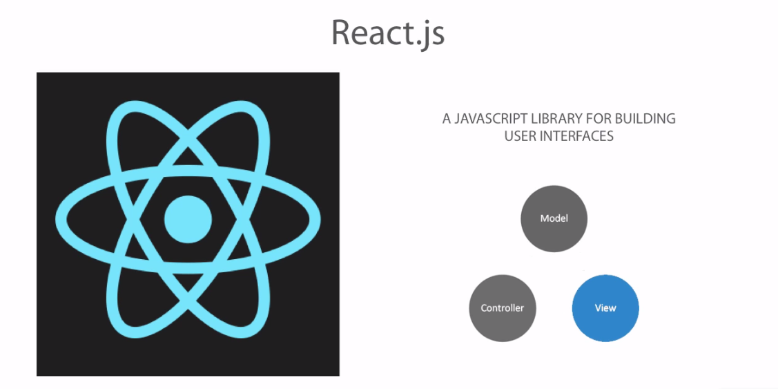 How to get started with JavaScript and React | by Victor Mmulah | Medium