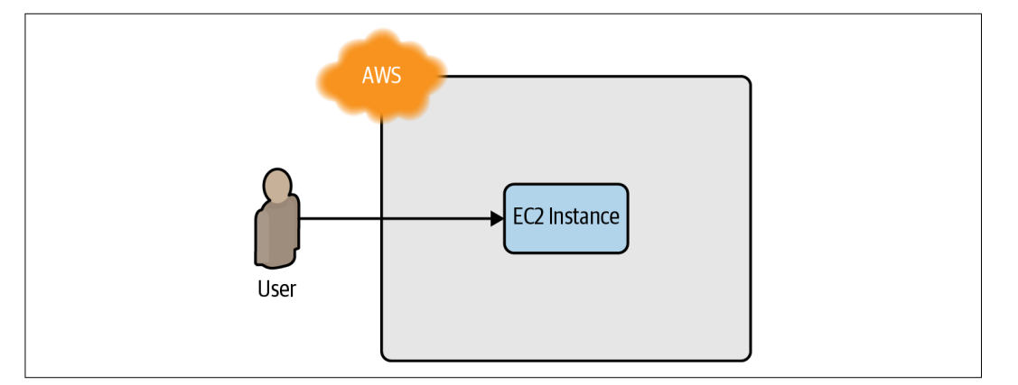 Launching a EC2 in the AWS cloud using Terraform | by Swarnalathadakka ...