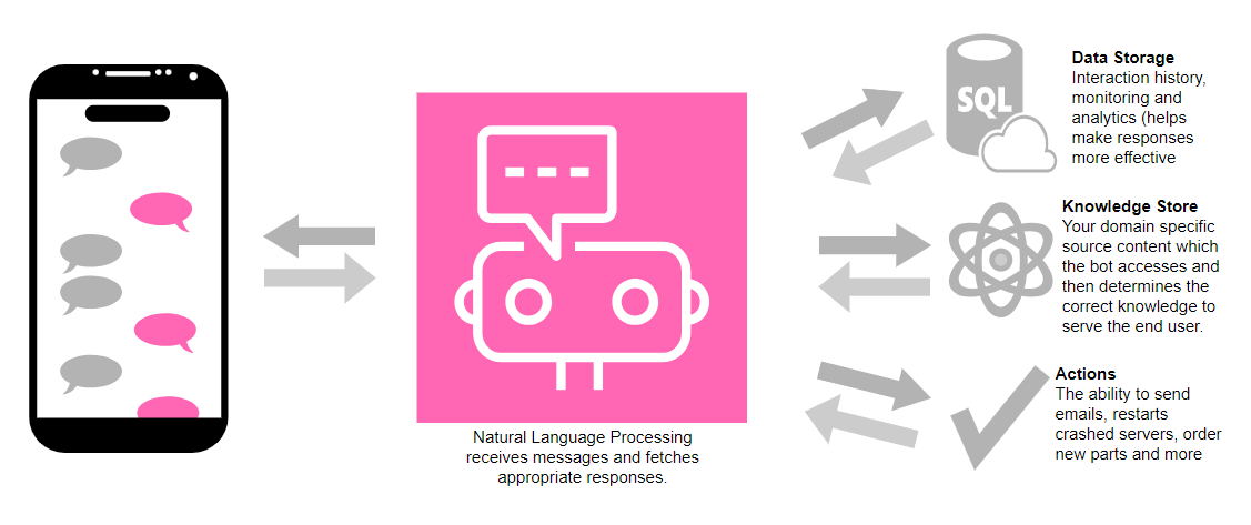 Project — Data Analyst Chatbot using GPT-4 and Streamlit | by Alexia ...