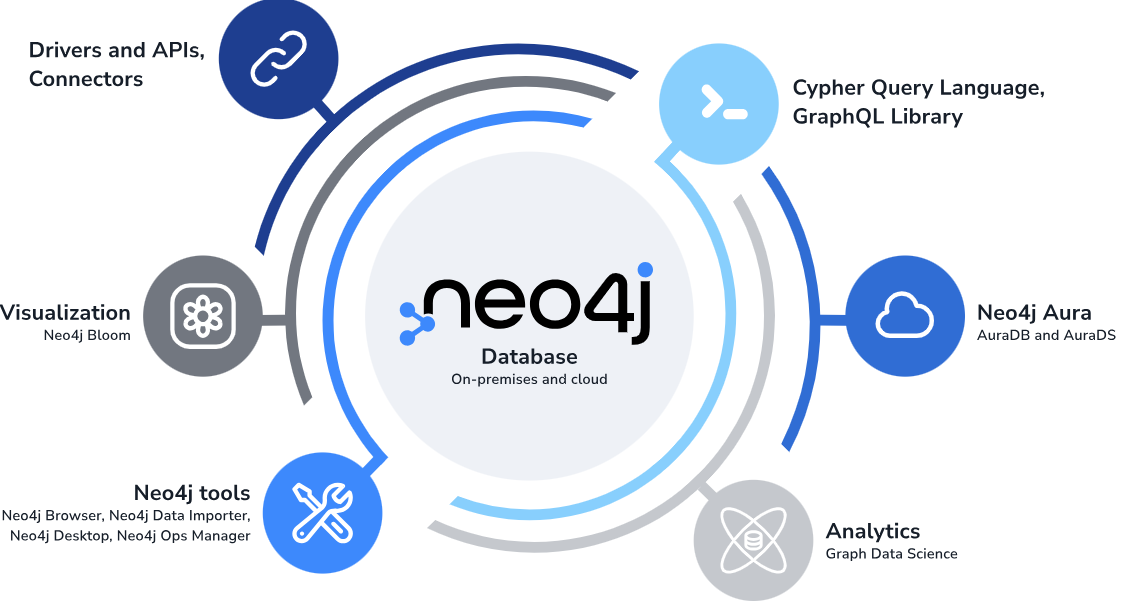 Neo4j Graph Database. Knowledge Graph | by Dr. Nimrita Koul | Medium