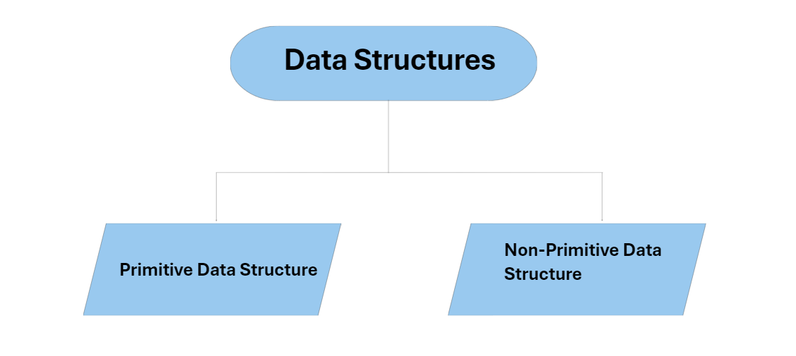 Data structures in Golang. Data structure is a storage that is… | by ...