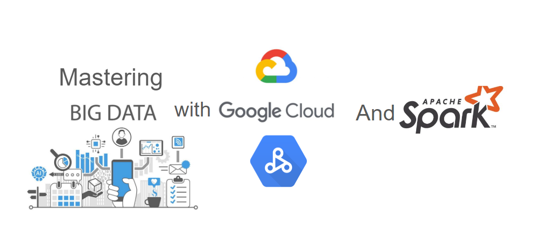 Mastering Big Data with Google Cloud Dataproc and Apache Spark: A Comprehensive Guide | by ...