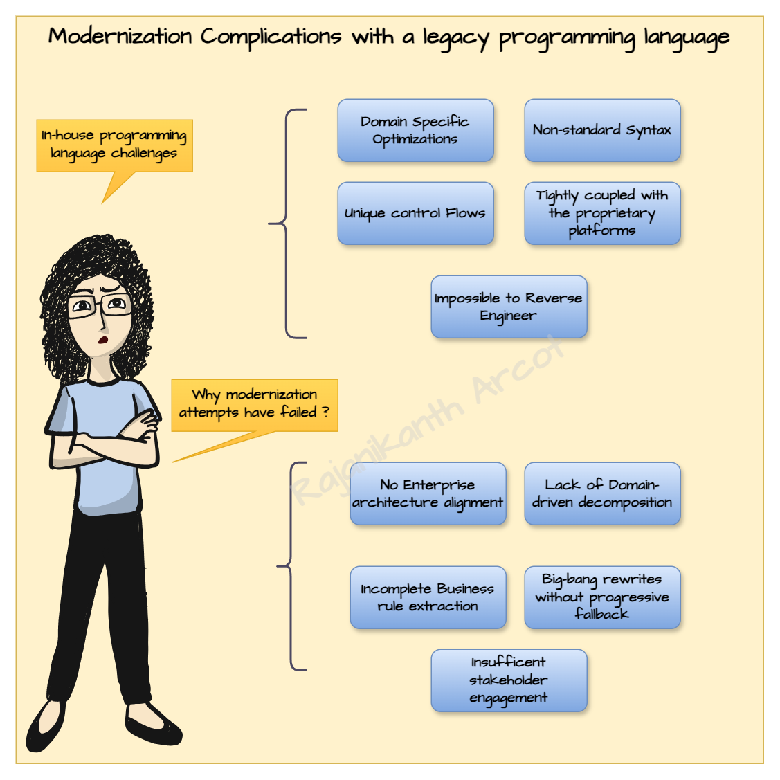 Modernizing with Confidence: De-Risking Legacy Migration through TOGAF ...