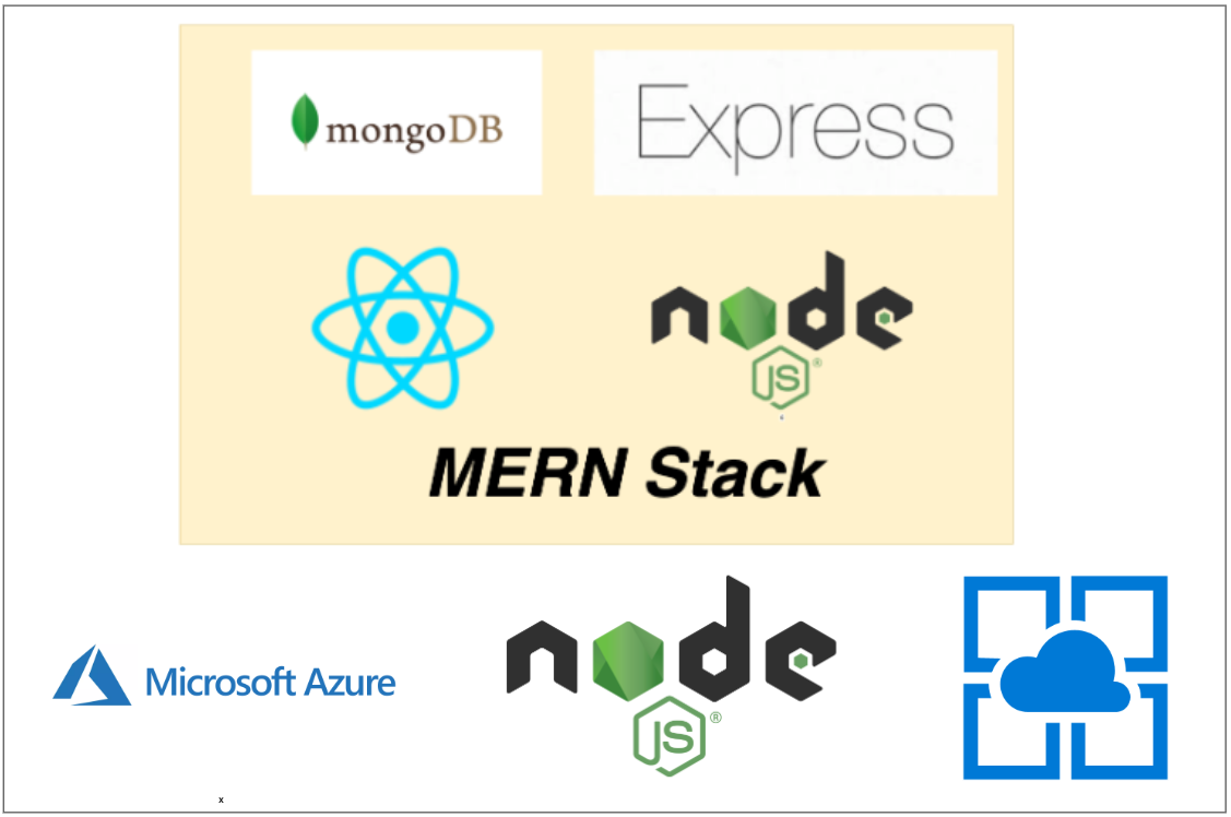 How To Build and Deploy MERN Stack on Azure App Services | by Bhargav ...