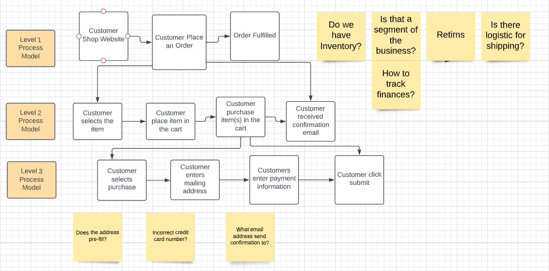 Business Analysis: Essential Tools and Techniques | by Anirban ...