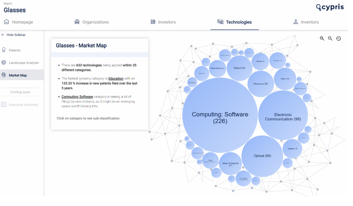 Cypris Product Update: Market Map | by Matt Lewis | Cypris | Medium