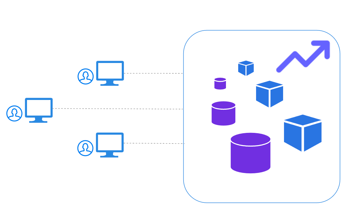 System Design - the calculation side of service capacity & data storage ...