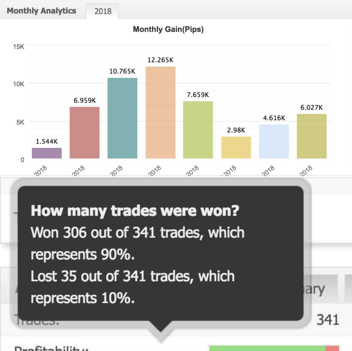 Forex Update: September 2018. Sept 2018 trading performance reaching ...