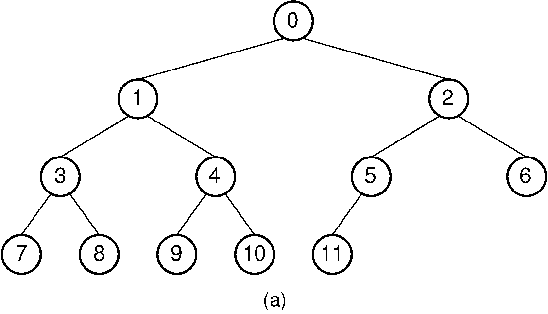 Array representation of tree. The full binary tree theorem, we know… | by Sharmarajat | Medium