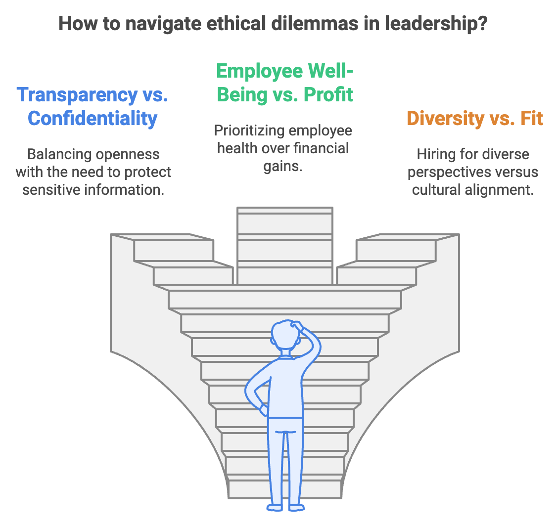 Leadership Simplified: Navigating Ethical Dilemmas in Leadership 🤝⚖️ ...