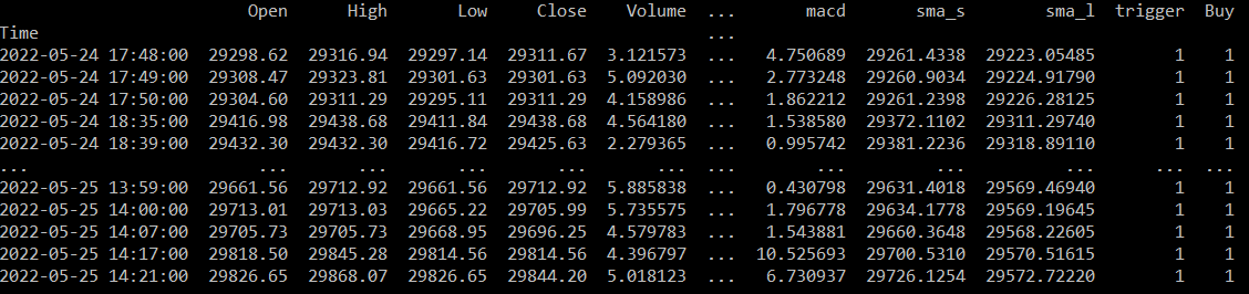How to decide to buy cryptocurrency using Python? | by Oğuz Kırbıyık ...