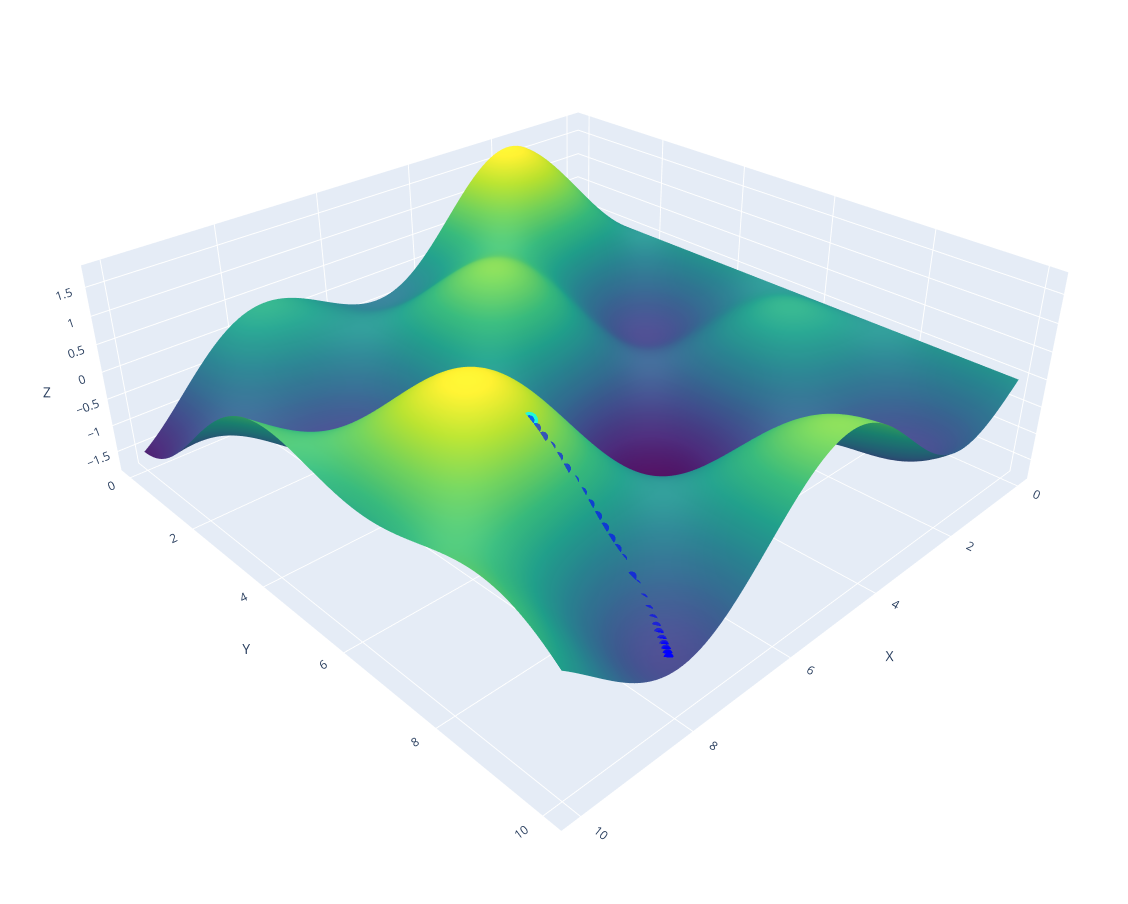 Introduction to Neural Networks: Building a Neural Network from Scratch in Python with NumPy ...