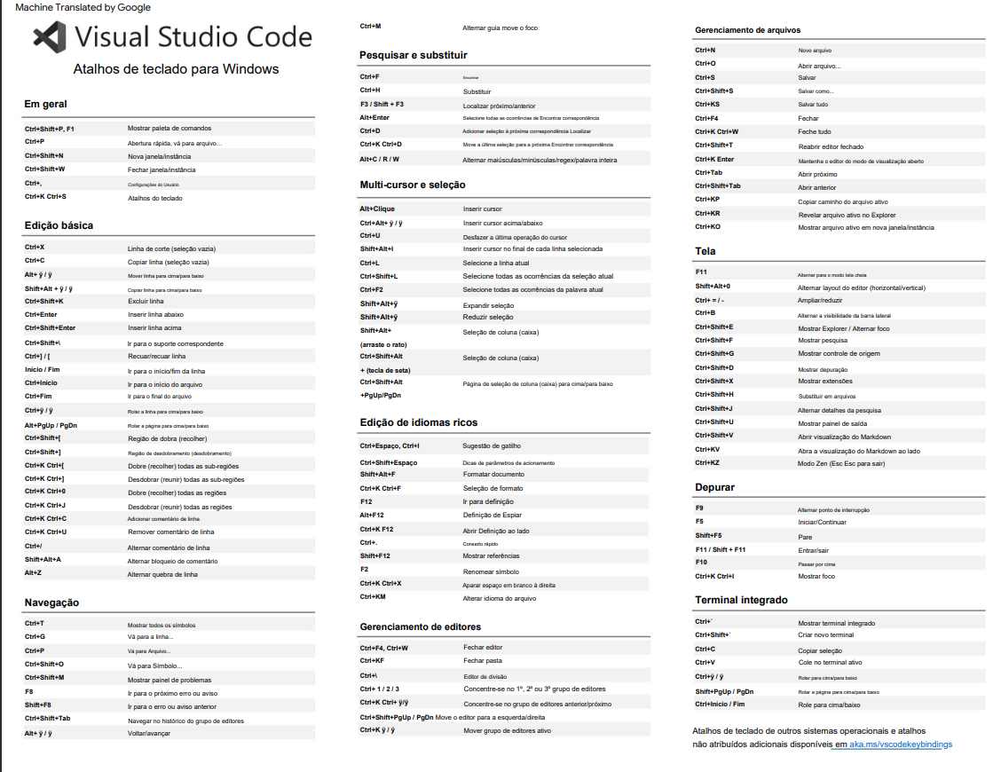 Atalhos que Aumentam a sua produtividade no Vscode e na sua carreira ...