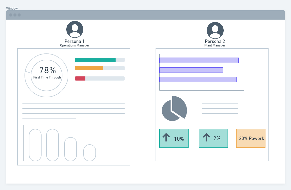 Designing a dashboard for data heavy applications | by Ani Ganti | Medium