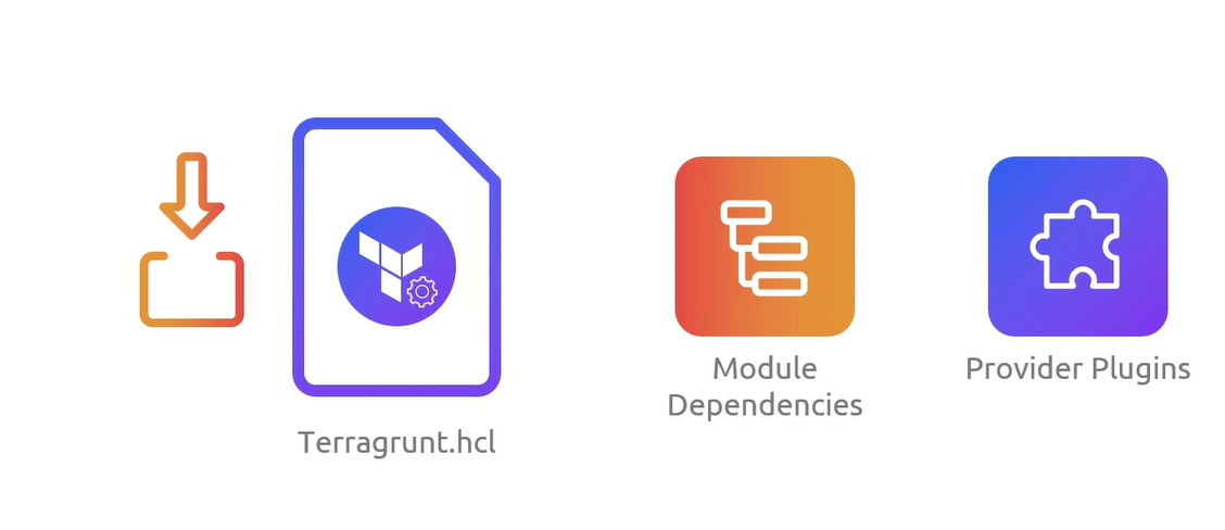 Terragrunt commands (part 2). Terragrunt commands: | by Yashwanth Reddy ...