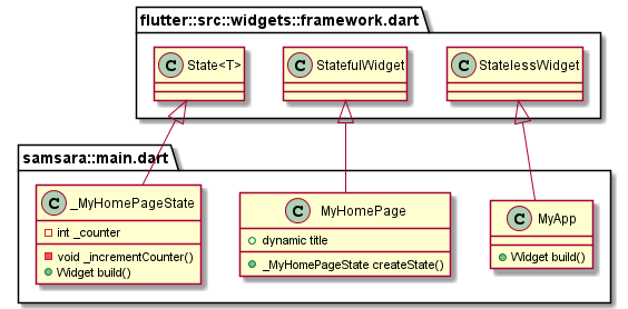 Esitellä 75+ imagen android studio class diagram - abzlocal fi